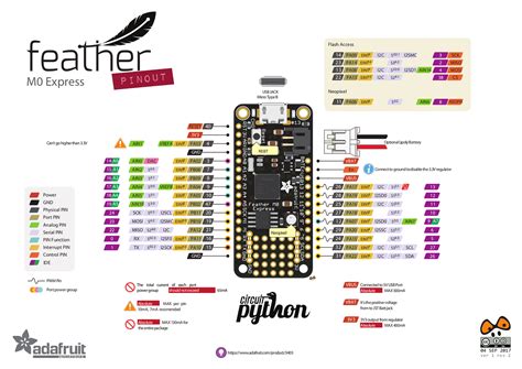 Branchement Servomoteur Et Adaptateur Tension Français Arduino Forum