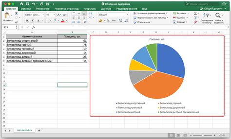 All About Creating A Chart In Excel Step By Step Guide With Screenshots Healthy Food Near Me