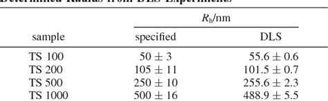 Table 1 From Dual Focus Fluorescence Correlation Spectroscopy Of Colloidal Solutions Influence