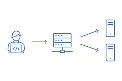 let proxied servers see the real client ip makeshiftinsights