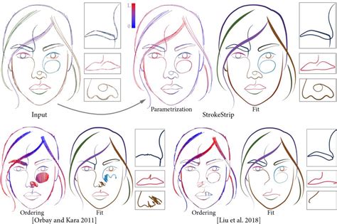 Strokestrip Joint Parameterization And Fitting Of Stroke Clusters Research