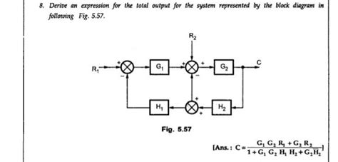 Solved Derive An Expression For The Total Output For The Chegg