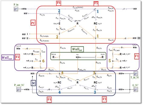 Dynamic Bond Graph Model Of The BPC Download Scientific Diagram
