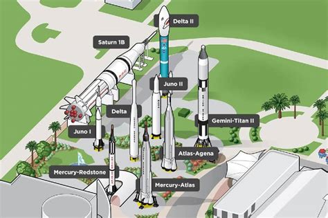 Que Voir Au Centre Spatial Kennedy