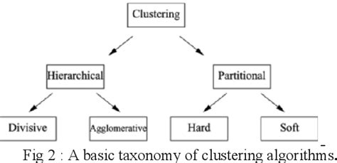 Figure 2 From Understanding The Potential Of Grouping Algorithms For Genetics Clustering