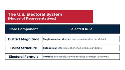 What Is Plurality System Class 11 At Kate Donaghy Blog