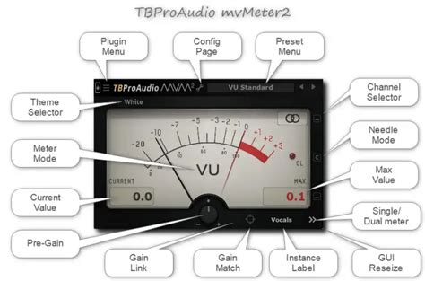 Tbproaudio Py0hwhu Mvmeter2 Meter Plugin User Manual