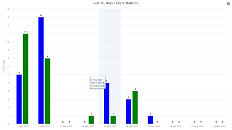 Javascript How To Set Custom Tooltip Design In Highcharts Stack