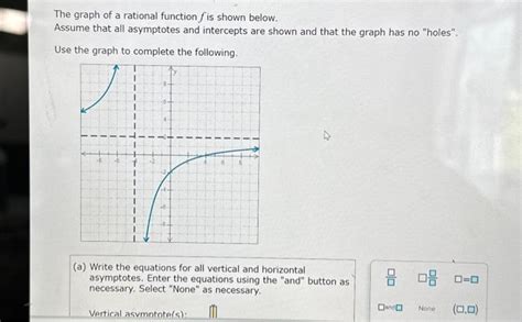Solved The Graph Of A Rational Function Fis Shown Below