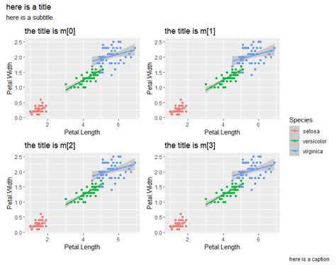 R Add Only One Figure Label For Multiple Subfigures Stack Overflow