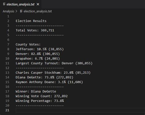 Github F5thelectionanalysis Python Election Analysis