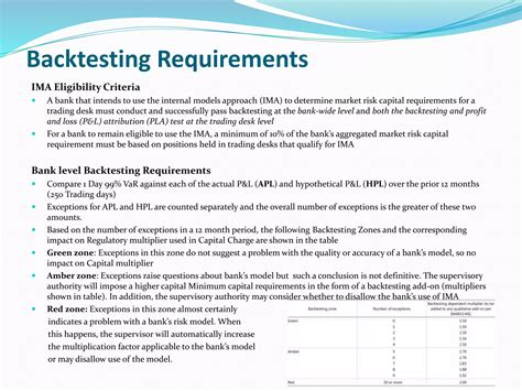 Frtb Backtesting And Pandl Attribution Test Requirements Ppt