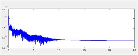 Fft Ways To Compute Spectrum Matlab Stack Overflow
