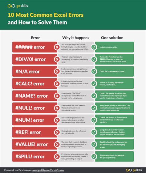 10 Most Common Excel Errors And How To Fix Them