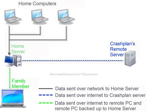 crashplan and whs backup plan