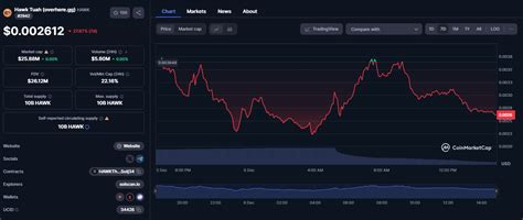 Hawk Tuah Girl Crypto Coin Scam Faces Allegations Of Rug Pull Keyring Pro
