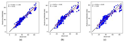 A Hybrid Model For Spatiotemporal Air Quality Prediction Based On