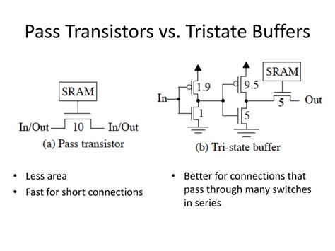 Ppt Fpga Global Routing Architecture Powerpoint Presentation Free