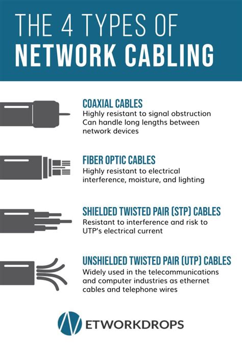 Set Up Computer Network Summative Test