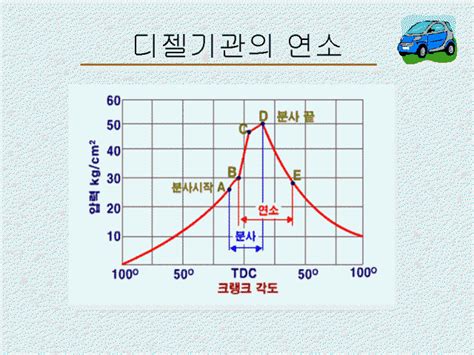 디젤엔진의 특징