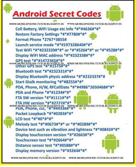 A MOBILE PHONE TECHNOLOGY GUIDE ANDROID SECRET CODES