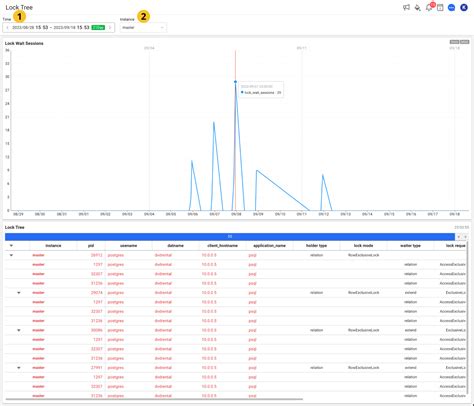 Lock Tree Whatap Docs