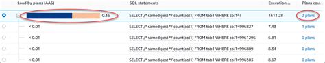 使用 Amazon Rds 的性能详情控制面板分析 Oracle 执行计划 Amazon Relational Database Service