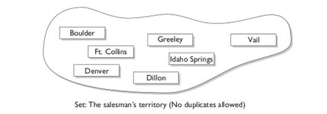 Java Latte Java Collection Arraylist Vector Linkedlist Hashset