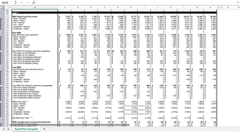 SaaS Metrics Dashboard Excel Template Eloquens