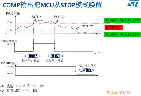 Stm32f0比较器comp模拟外设的详细介绍 Stm328 Stm32f0比较器comp模拟外设的详细介绍 Stm328