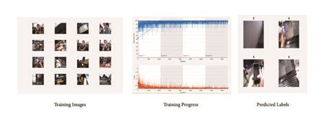 Training Sample Images Training Progress And Sample Validation Images