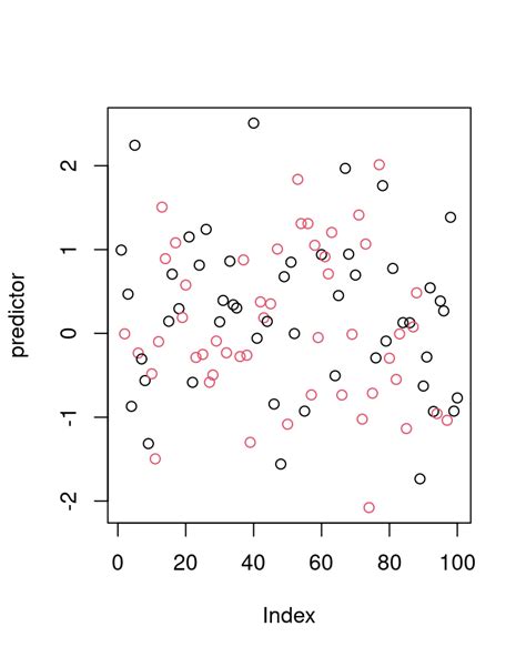 Classification And Regression Trees And Random Forests Classifiers