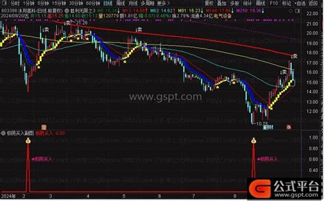 通达信【极阴买入法】副图选股指标，急跌后买入 阶段抄底 通达信公式 公式平台网