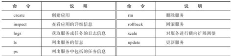 Docker三剑客之docker Swarm — 运维开发修炼之路