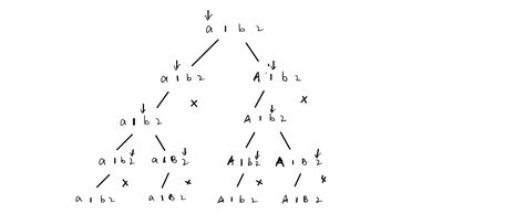 leetcode784 字母大小写全排列 patrolli 博客园