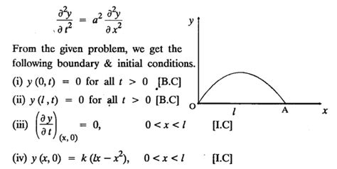 Solutions Of One Dimensional Wave Equation Solved Example Problems Partial Differential