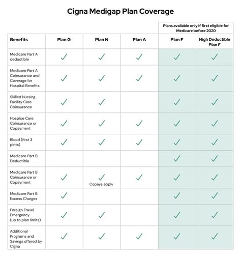 What Is Cigna Oap Plan City Of Scottsdale Llwj