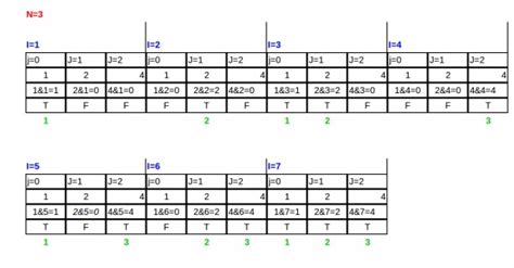 programming in c time complexity and output