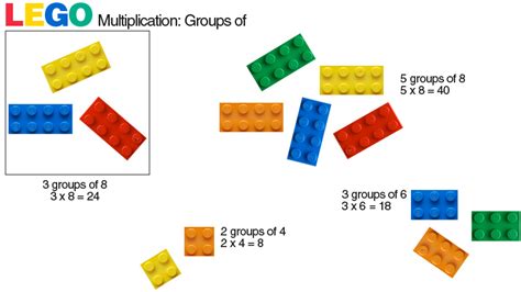 E Is For Explore Lego Multiplication Groups Of And Arrays