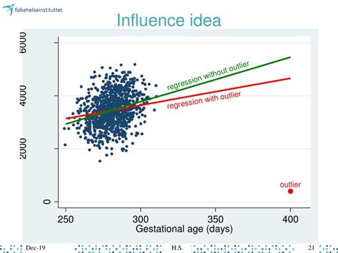 Ppt Linear Regression With Stata Birth Weight By Gestational Age
