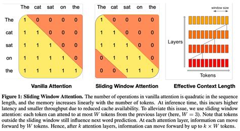 Mixture Of Experts Moe Llms By Cameron R Wolfe Phd