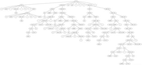 Python画树状图代treemappython怎么画树状图python为树的绘制设计算法图 Csdn博客