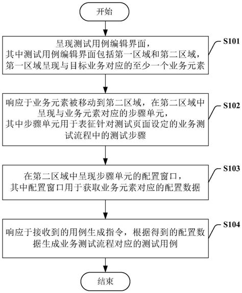 测试用例生成方法装置及电子设备与流程