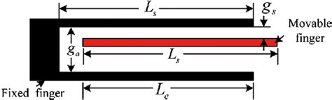 Comb Finger Dimensions Download Scientific Diagram