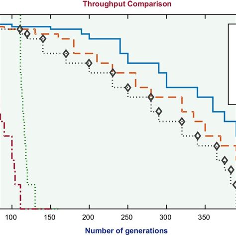 Comparing Throughput Across Different Detection Algorithms Download Scientific Diagram