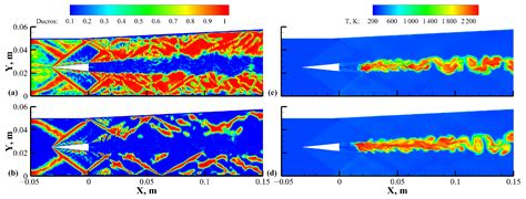 Aerospace Free Full Text Investigation Of Very Large Eddy Simulation Method For Applications