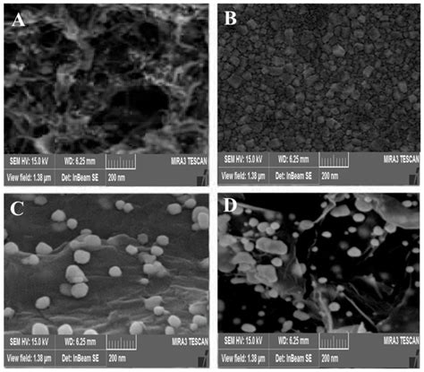 Biosensors Mdpi On Linkedin Biosensors Labelfree Aptamer Oxytetracycline Aptasensor Abstract