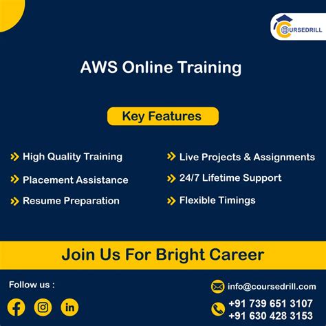 Aws Training 1 Aws Certification Course Become Cloud Expert
