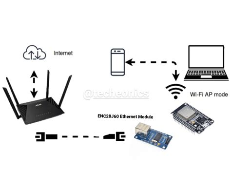 Trying To Build A Esp32 Based Access Point Router Resp32