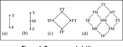 Figure 1 From Spl Chi Chek A Model Checker For Multi Valued Reasoning Semantic Scholar
